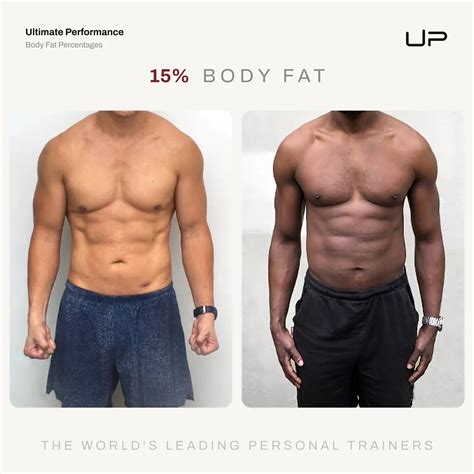 Male Body Fat Percentage Comparison [visual Guide] Ultimate Performance