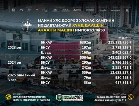 Монголын ГЕГ “mongolia Mining 2025” олон улсын үзэсгэлэнд монголын шилдэг ханган нийлүүлэгчид