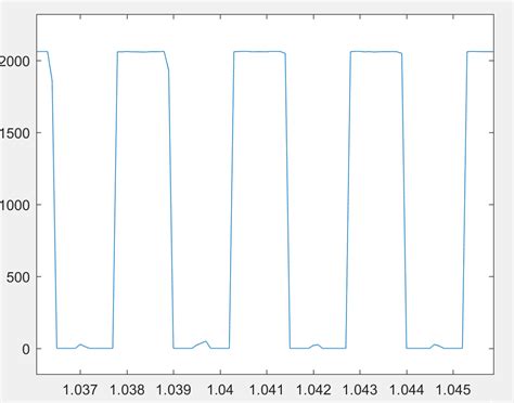 Setting Up Isr For Adc On Zero Page 2 Arduino Zero Arduino Forum