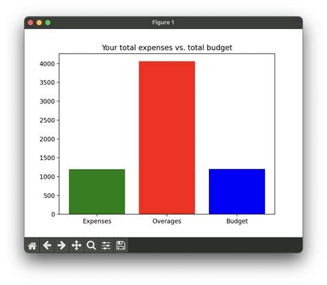 GitHub Ricky Personal Budget