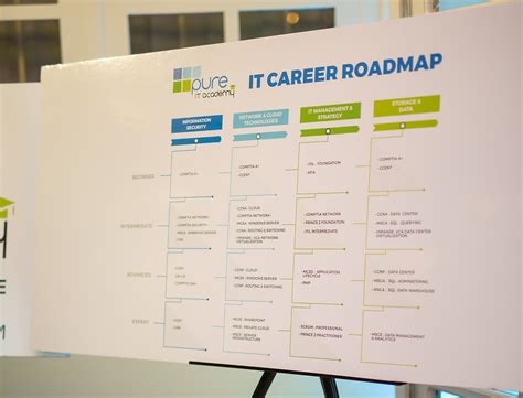Pick Your Path Networking Knowledge CCNA Or CompTIA Network