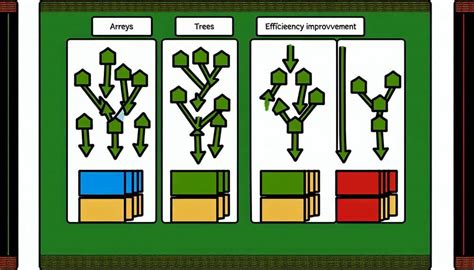 9 Best Techniques to Enhance Algorithm Efficiency With Big-O - Algorithm Examples