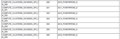 Faq Tda4vl Q1 How To Enable Additional I2c Bus Instances On Qnx Processors Forum