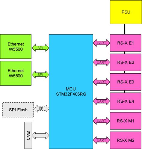 Active Rs485 Switch Basicpi