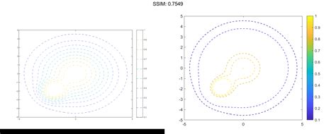 MATLAB Fcontour Plotly Graphing Library For MATLAB Plotly