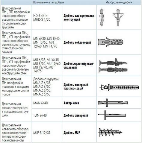 Дюбель для пеноблока: виды и описание, технология монтажа, цены, фото