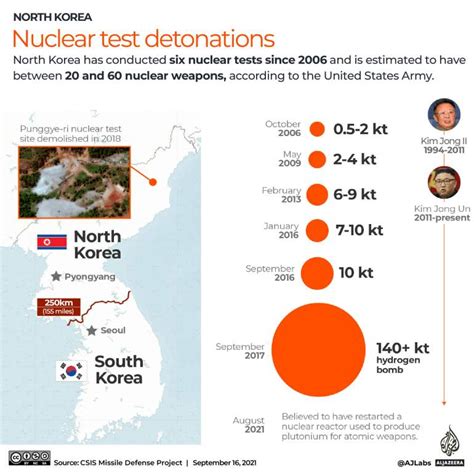 After Record Year Of Arms Tests Whats In North Koreas Arsenal