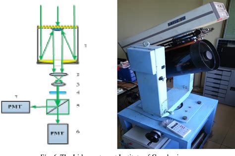Figure 2 From The Simulation Of Aerosol Lidar Developed At The Institute Of Geophysics