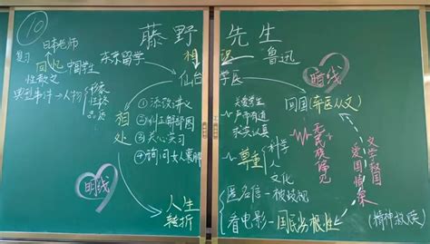 妙笔生花 书写风采——南安国光中学举行2023年青年教师板书设计大赛