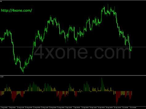 Dt Zigzag Lauer Mt4 Indicator 4xone