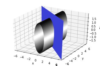 Analytic Geometry Intersection Between The Plane Y X 0 And X 2 Y 2