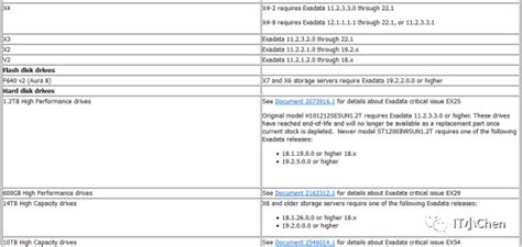 Oracle Exadata简介oracle数据库一体机 Csdn博客