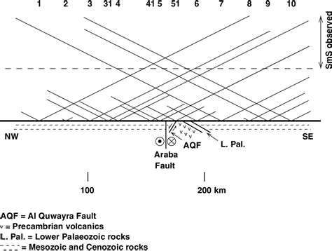 Figure 2 From Crustal Shear Velocity Structure Across The Dead Sea