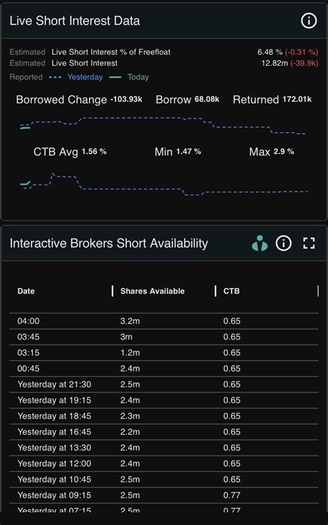 Ortex Guy Here With Your 1101 Opening Bell Ortex Update Si Sol And Ctb Self Reported Data