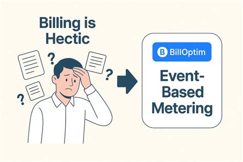 billing metering saas techinnovation eventbasedbilling… rohit dhola