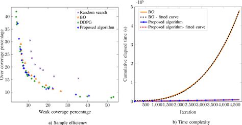 Figure 1 From Joint Uplinkdownlink Capacity And Coverage Optimization Via Site Specific