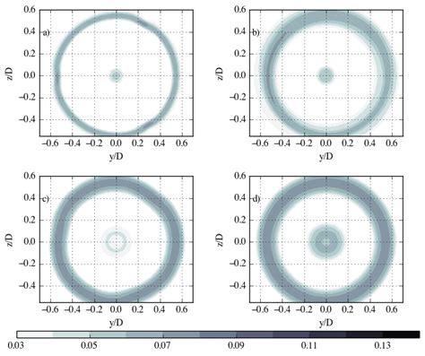 Numerical Maps Of Normalised Streamwise Velocity Standard Deviation At Download Scientific