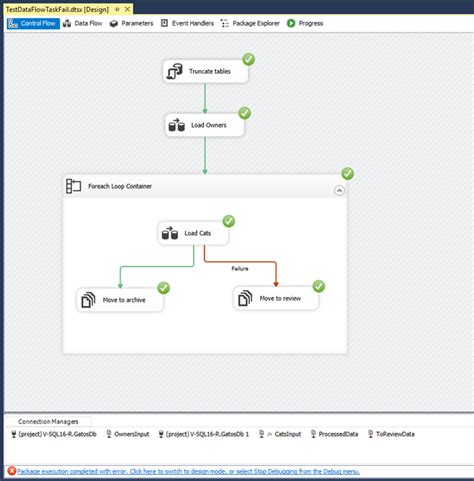 Sql Ssis Why Wont My Data Flow Task Fail Stack Overflow