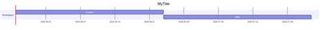 dates off by 1 month · issue 1426 · mermaid js mermaid · github