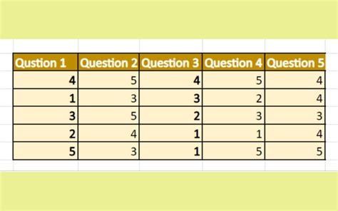 Traffic Light Color Coding In Excel Design Talk