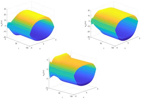 Mathematics Free Full Text Event Triggered Synchronization Of Coupled Neural Networks With