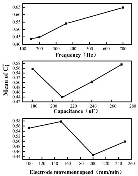 Coatings Free Full Text Multi Criteria Optimization Of Automatic Electro Spark Deposition
