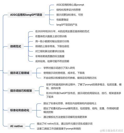 prompt进阶3 langgpt 构建高性能质量prompt策略和技巧2 稳定高质量文案生成器prompt进阶3 掘金