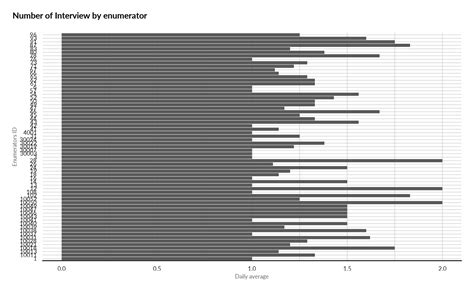 Package Functions • Highfrequencychecks