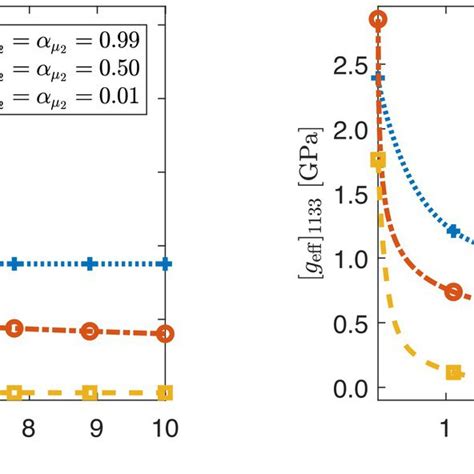 Effective Coefficients Geff 3333 Download Scientific Diagram