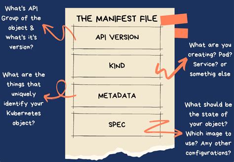 Containerizing Worflow On Eks Explained With A Simple Example By Devi