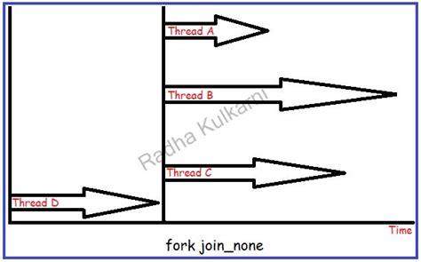 The Circuit Board Your Ultimate Guide To Electronics And Vlsi Design Parallel Programming In