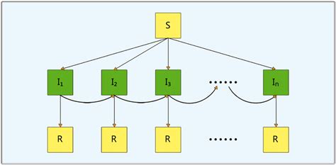 flowchart [colour figure can be viewed at