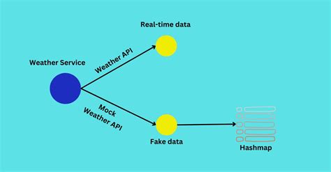Tabriz Atayi On Linkedin Softwareengineering Softwareengineer