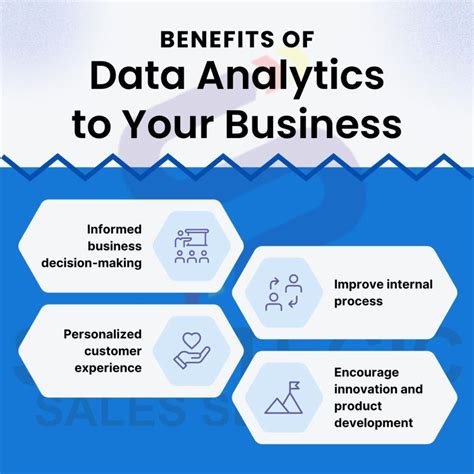 How To Use Data Analytics For Your Business Muhammed Mustapha Posted On The Topic Linkedin