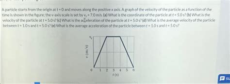 Solved A Particle Starts From The Origin At T And Moves Chegg