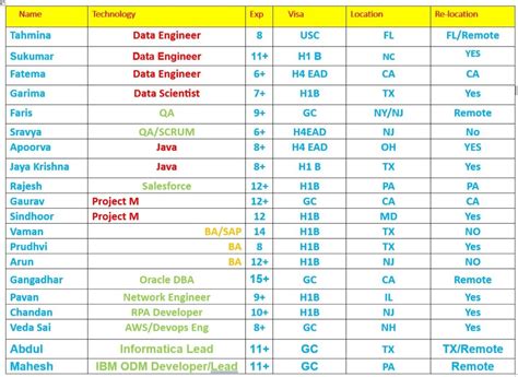 nancy k on linkedin bigdata dataengineer salesforce scrummaster