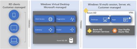 202005use Azure Firewall For Secure And Cost