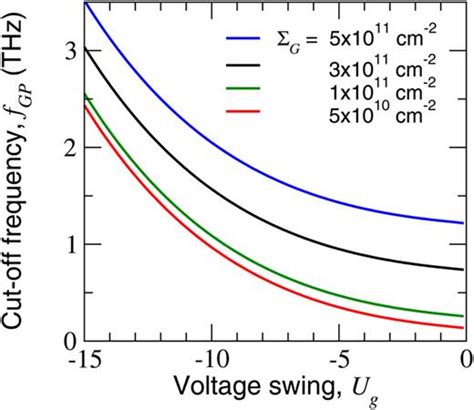 Negative Photoconductivity And Hot Carrier Bolometric Detection Of Terahertz Radiation In