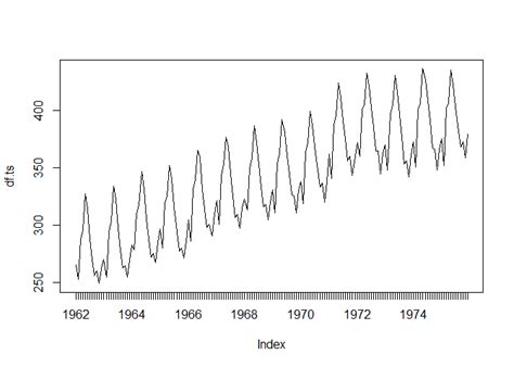 Detrending Time Series In R