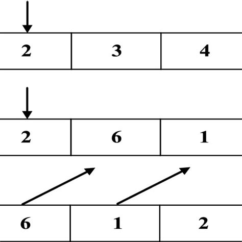 Operation Sequence Segment Decoding Download Scientific Diagram