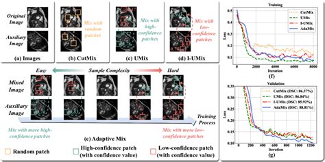 Scmix Stochastic Compound Mixing For Open Compound Domain Adaptation In Semantic Segmentation