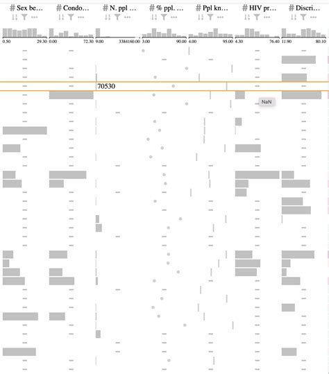 Adjust Darkness For Various Elements Issue Lineupjs Lineupjs GitHub