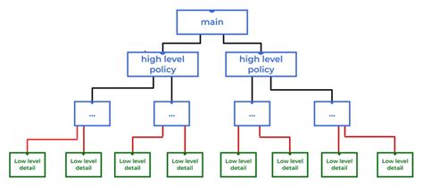 The Object Orientation Pillars Dev Community