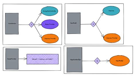 Github Nikilicious09nvmvvm C Nvmvvm C Template Is An Mvvm C