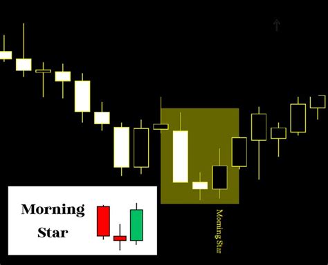Download The Basic Candlestick Patterns Mt5 Technical Indicator For Metatrader 5 In Metatrader