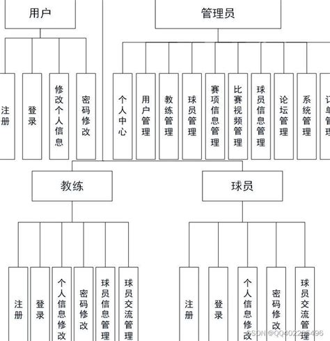 springboot jsp篮球cba联赛信息管理系统 csdn博客