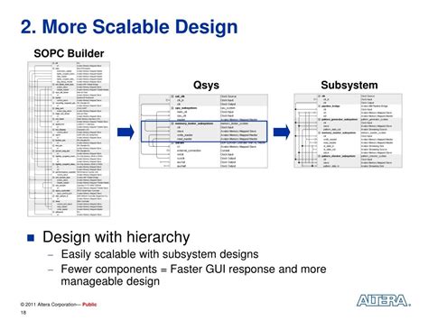 Ppt Introducing Qsys Next Generation System Integration Platform Powerpoint Presentation