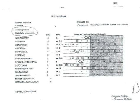 Lantibiogramma Nelle Mani Del Clinico