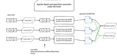 Under The Hood Repartition On Articles About