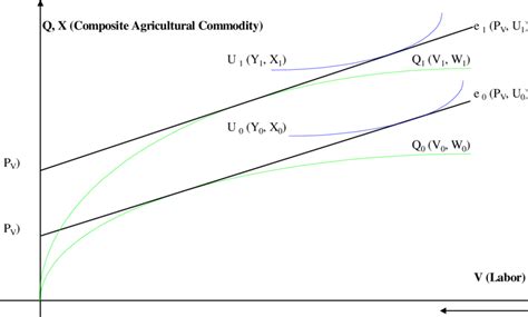 Value Of Drought Mitigation To Representative Household 17 Download